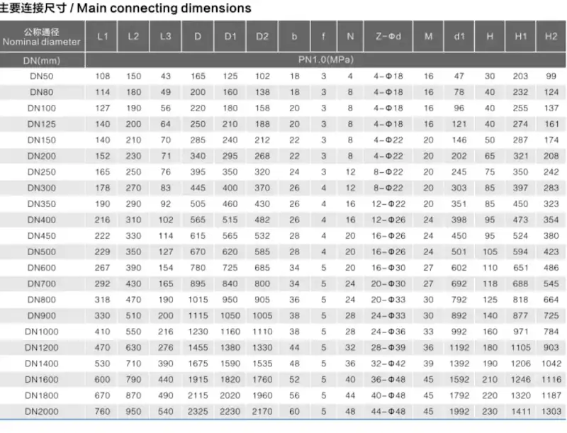 Butterfly Valve Size Guide: How to Select the Right Dimensions | CTGV
