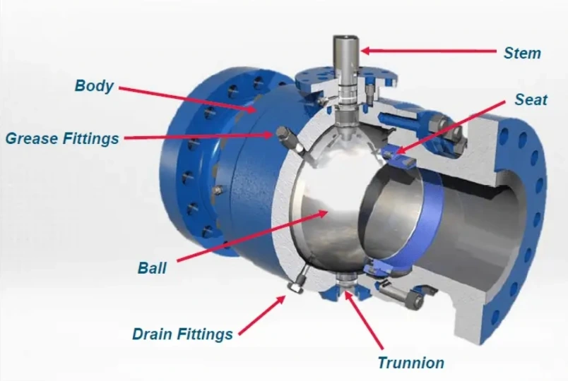 Fire Safe Ball Valve (API 607): How It Works| CTGV