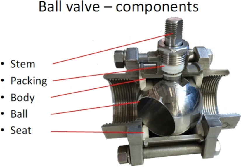 What Is a Four Way Ball Valve? A B2B Guide